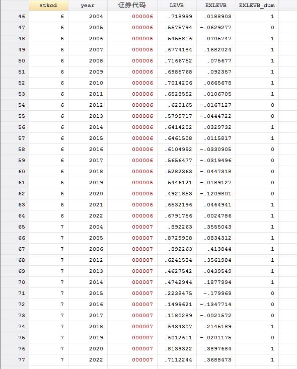 【推荐】上市公司过度负债指标计算Stata代码（附2004-2022年数据）_exlevb过度负债-CSDN博客