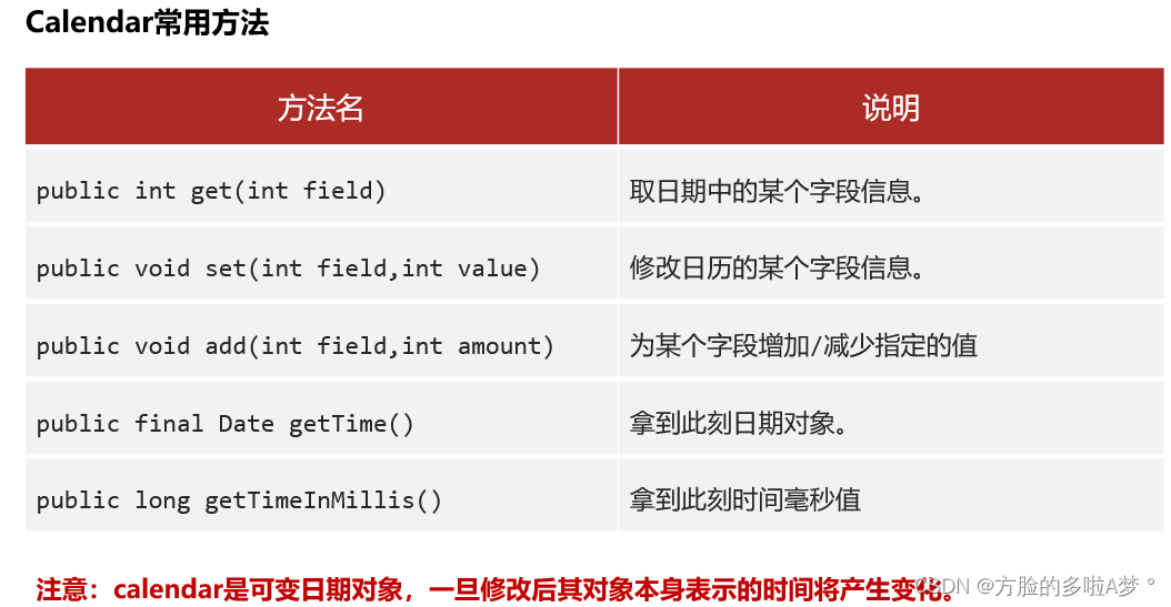 常用API——Date、SimpleDateFormat、Calendar_simpledateformat api documentation-CSDN博客