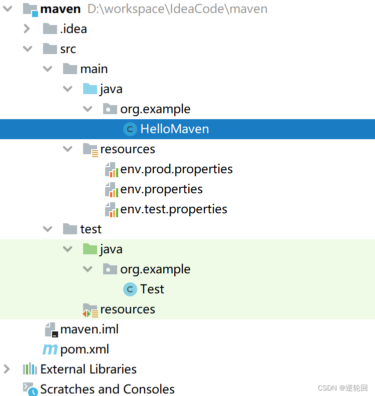 Maven Profile_mvn 指定profile-CSDN博客