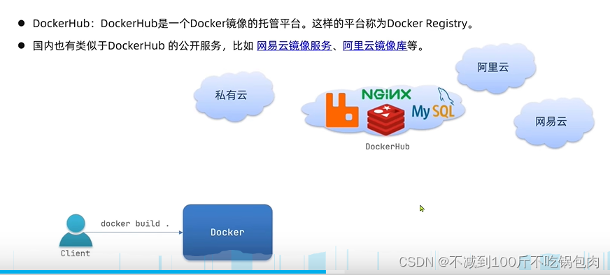 gate网关学习与docker容器与镜像_docker gateway-CSDN博客