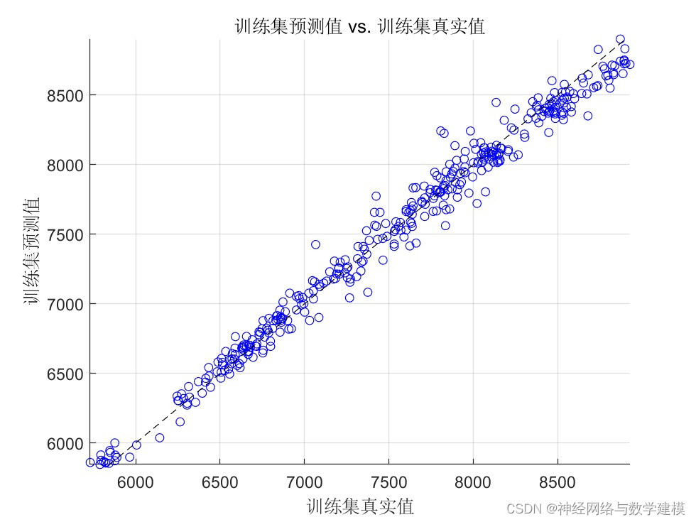 Pso Cnn Lstm多输入时序预测粒子群算法优化的卷积 长短期神经网络时序预测matlab——附代码数据粒子群算法pso优化lstm实现单变量时间序列预测 Csdn博客
