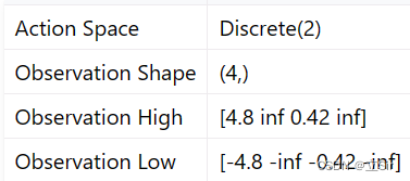 【深度强化学习】(3) Policy Gradients 模型解析，附Pytorch完整代码_policy gradient pytorch-CSDN博客