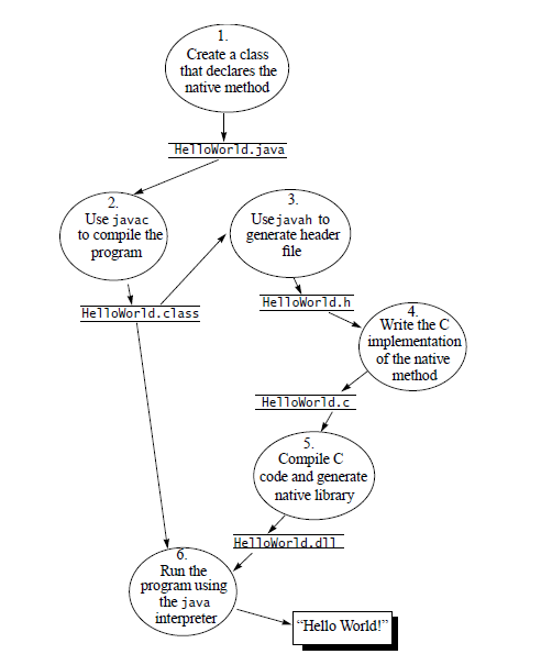 openssl移植android_openssl编译好的so-CSDN博客