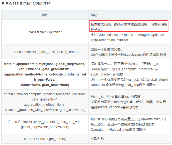 深度学习中的关键概念与优化策略-CSDN博客