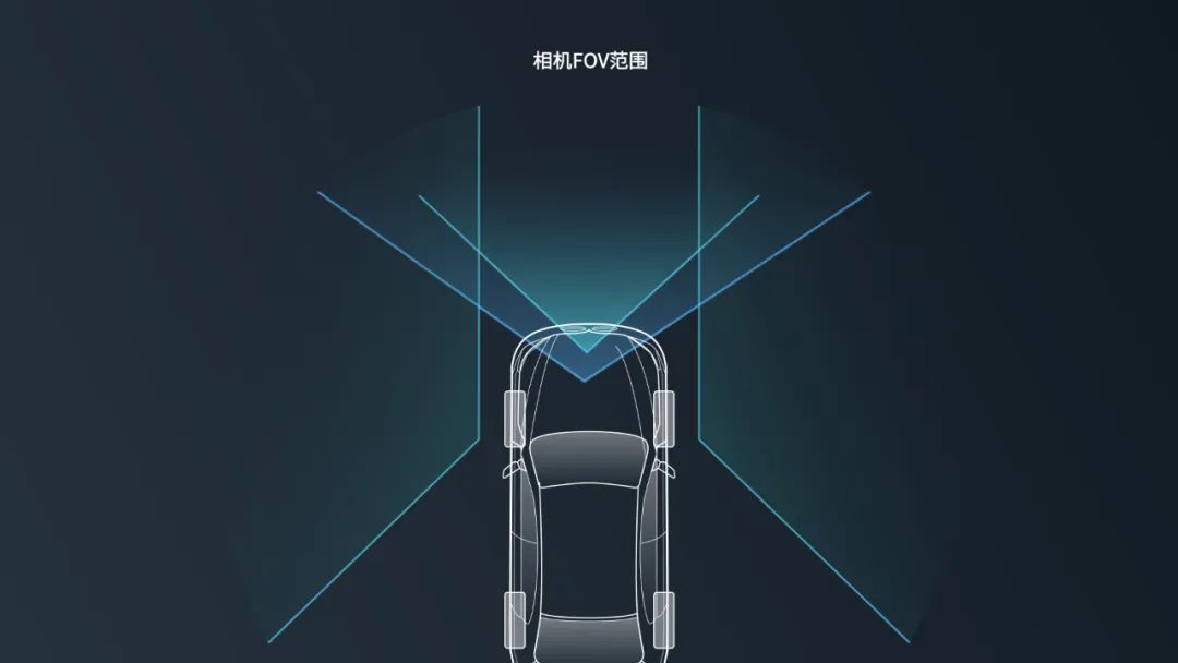 BEV 目标感知能力：效果稳定，目标丰富_dense bev-CSDN博客