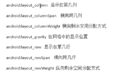 Android studio笔记:安卓基本开发布局（GridLayout）_android studio引用layout布局-CSDN博客