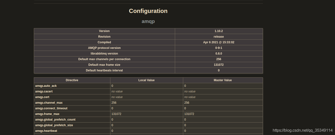 linux mint 本地安装nginx+php7.4-fpm+yaf+rabbitmq_rabbit+php+nginx-CSDN博客
