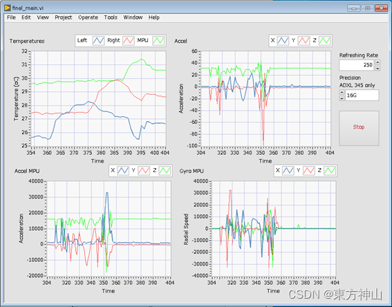 【labview Fpga入门】使用compactrio进行spi和i2c通信labview I2c Csdn博客