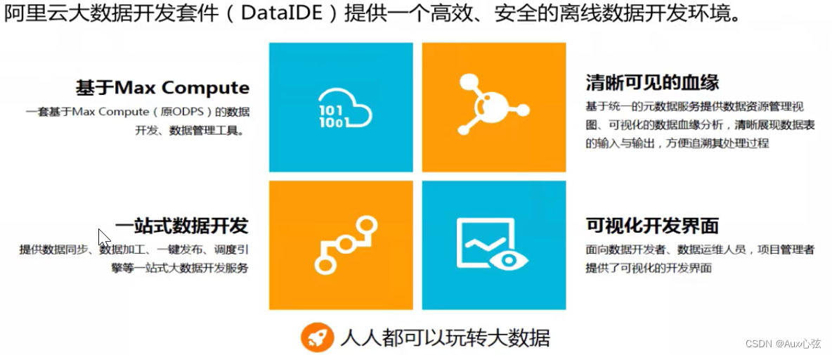 DataWorks数据分析介绍和数加介绍_dataworks里的数据怎么看-CSDN博客