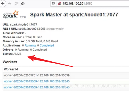 Sprak Standalone-HA_请阐述spark提供了那两种方案解决单点故障问题,从而实现集群的高可用模式-CSDN博客