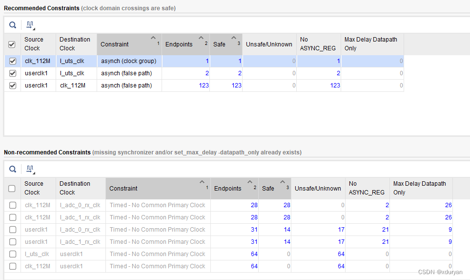 【ug903】时序约束向导（5）_unexpandable clocks-CSDN博客