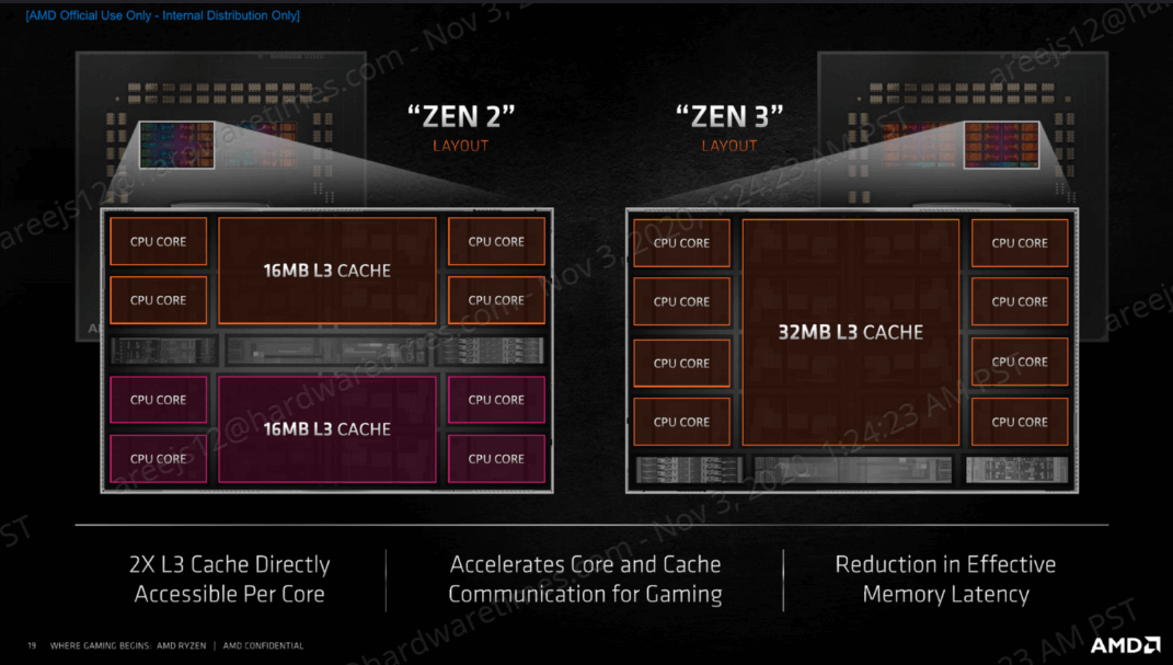 一文读懂：到底什么是Chiplets？_amd chiplet-CSDN博客