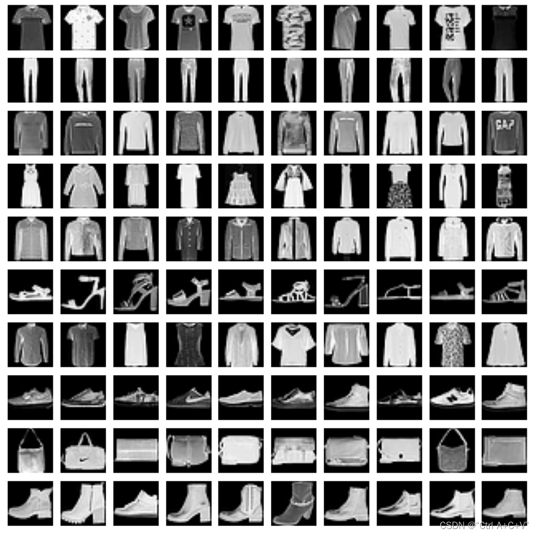 保姆级pytorch构建神经网络的简单实例——对fashionmnist数据集图像进行分类（源代码来源于pytorch计算机视觉实战第三章）使用 Pytorch 搭建的三层全连接神经网络eos 3414