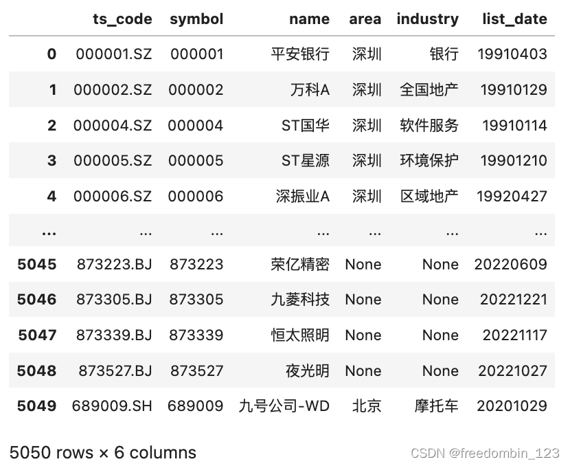 Python Matplotlib笔记：饼状图python用matplotlib饼图注释怎么写a8 Csdn博客