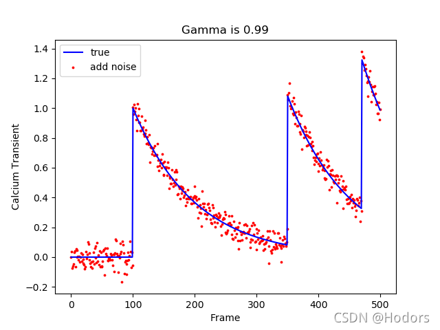 Python plot，Matplot plot_plt 标注峰值-CSDN博客