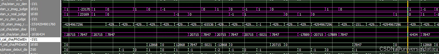 使用xilinx vivado cordic IP的问题_vivado中的cordic ip核计算arctanh-CSDN博客