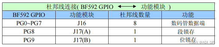 手把手教你使用bf592（五）gpio 8位共阴数码管的例程讲解gpio 数码管 Csdn博客