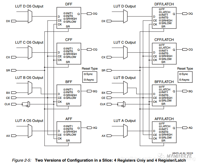FPGA的基础架构，什么是CLB?_fpga clb-CSDN博客