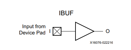 XILINX Ultrascale+ FPGA学习（1）——I/O口和原语介绍_ultrascale 接口-CSDN博客
