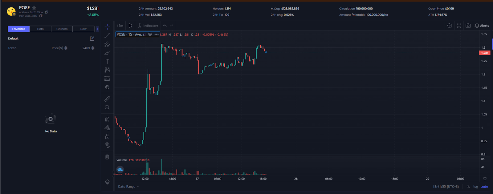 PoseiSwap 即将开启质押，利好刺激下 POSE通证短时涨超 30%-CSDN博客