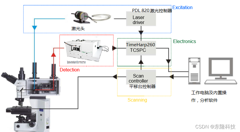 PicoQuant光谱系统TRPL Mapping工作原理及应用方向_pl mapping测试-CSDN博客