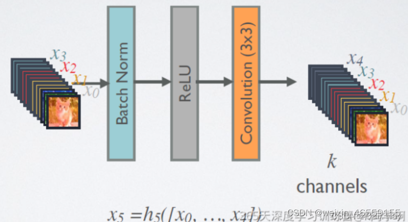 经典CNN算法解析实战-第J3周：DenseNet算法实战与解析_densecnn python-CSDN博客