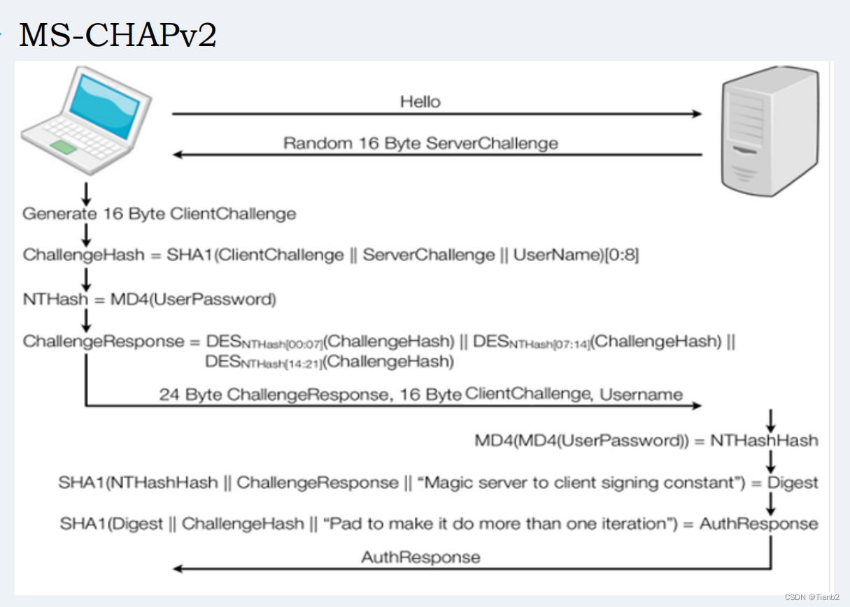 协议分析-PPTP_pptp协议-CSDN博客