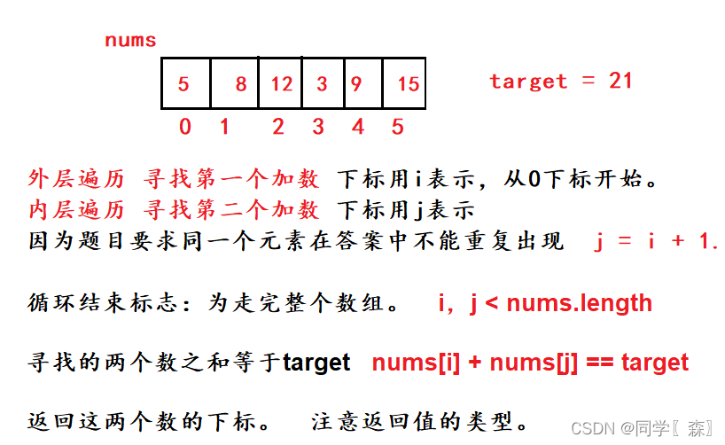 Leetcode两数之和问题:暴力解法与哈希表优化 Csdn博客