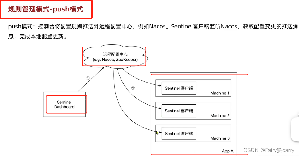 授权规则以及Sentinel服务规则持久化_requestoriginparser-CSDN博客
