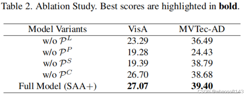 Segment-Any-Anomaly-CSDN博客