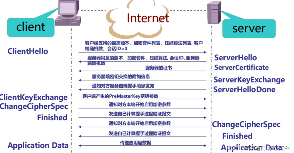 SSL与TLS安全协议详解：工作原理、SSLVPN与IPsecVPNs的比较-CSDN博客