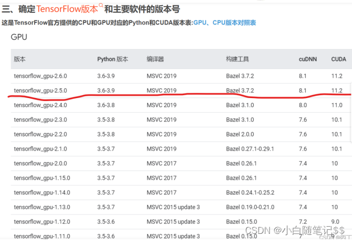 TensorFlow的安装与Pycharm中TensorFlow-GPU的搭建_pycharm安装tensorflow-gpu-CSDN博客