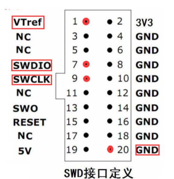 【单片机】JTAG SWD 接口引脚对应_下列哪些引脚属于swd调试接口的引脚-CSDN博客