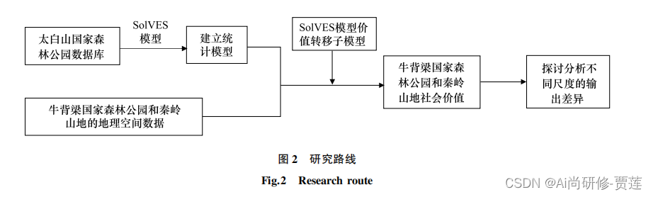 SolVES模型价值转移方法对不同空间尺度的响应评估_solves模型的高程图怎么分析-CSDN博客