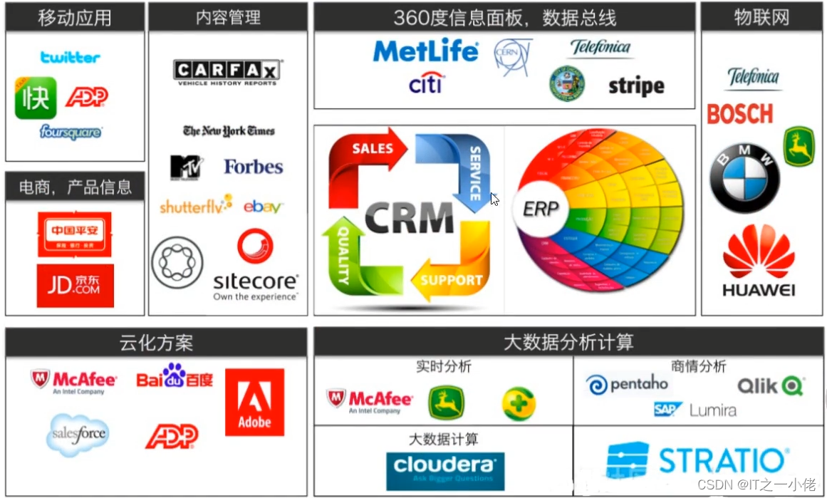 MongoDB学习笔记记录1【图灵Fox】_图灵学校fox mongodb资料-CSDN博客