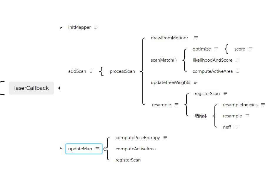 第一篇：SLAM-Gmapping 代码阅读(源码详细注释)_gmapping 源码-CSDN博客