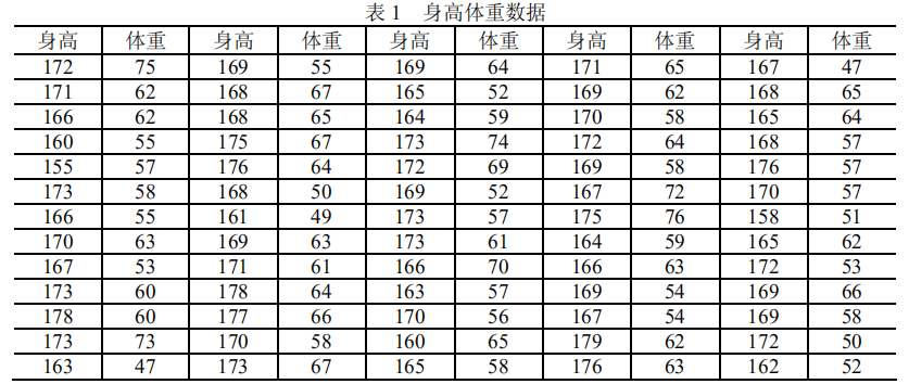 chi2inv函数 matlab_Matlab中的数据分析之概率分布与检验实例讲解-CSDN博客