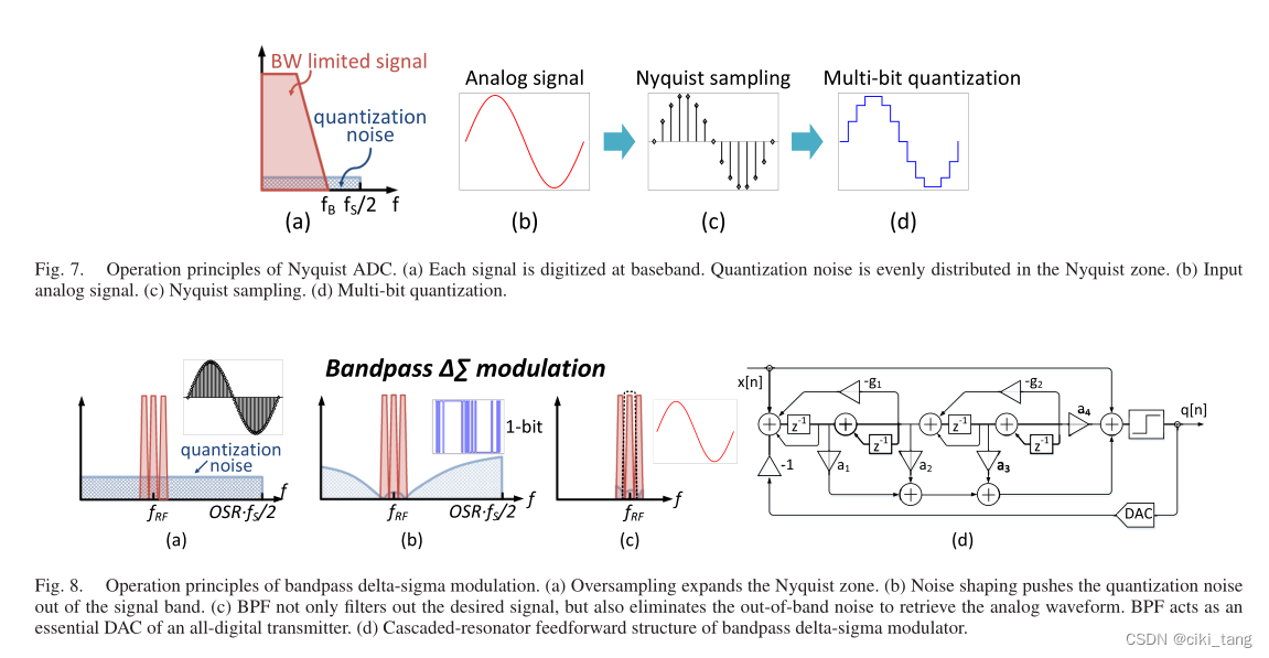DSM调制 笔记-CSDN博客