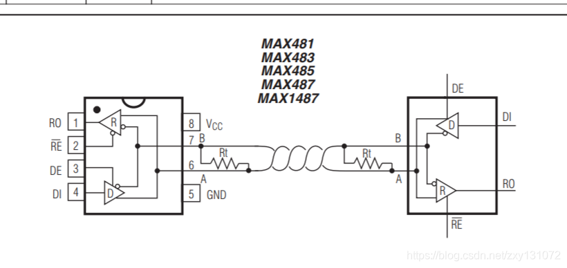 031_Linux驱动下的RS485总线_itop-4412 Linux driver-CSDN专栏