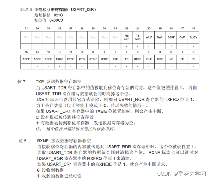 STM32F051——USART-CSDN博客