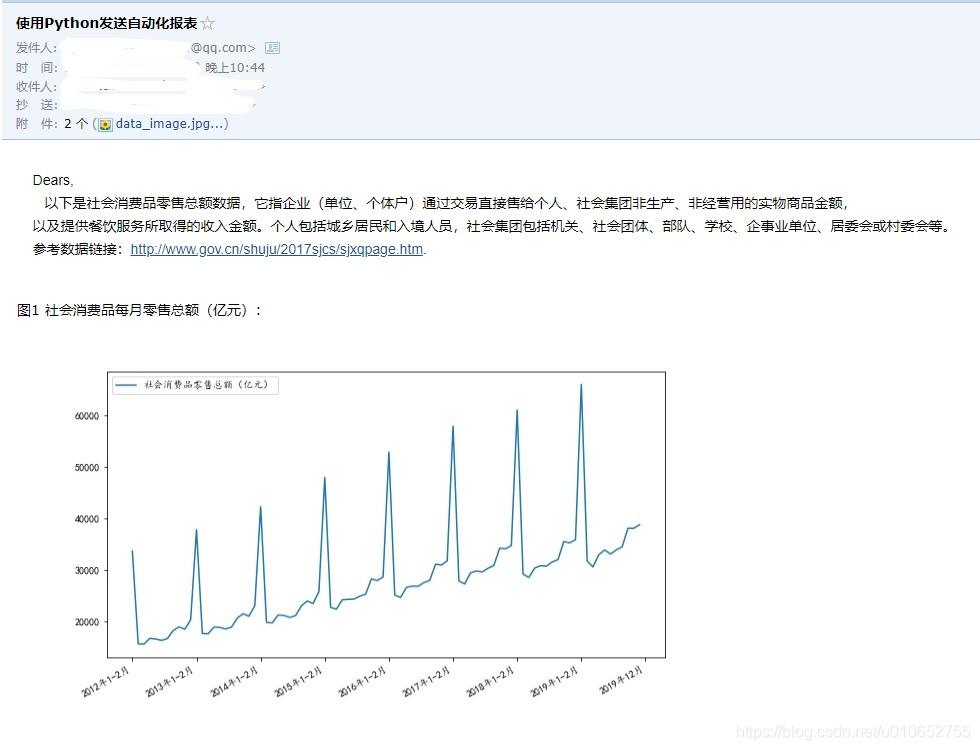 使用python发送邮件图片、表格、附件 系列二： 同时发送图片和附件实际案例python 发送邮件正文带图片 Csdn博客 