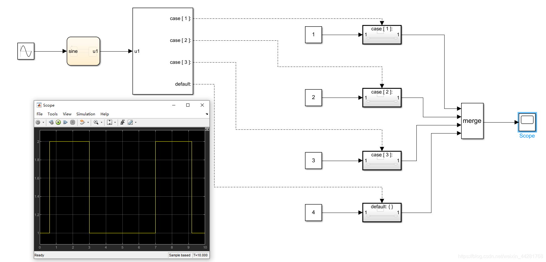 Simulink学习——If Action Subsystem 和 Switch case Action Subsystem-CSDN博客