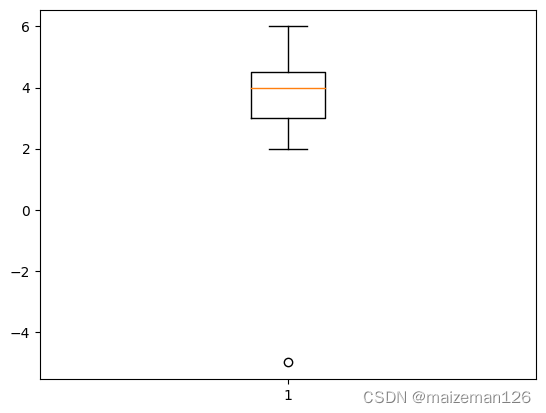 python统计分析——箱线图（plt.boxplot）-CSDN博客