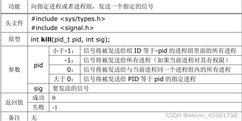 3、操作系统——进程间通信（1）（无名管道（PIPE）和有名管道（FIFO））_| 和 有名管道-CSDN博客