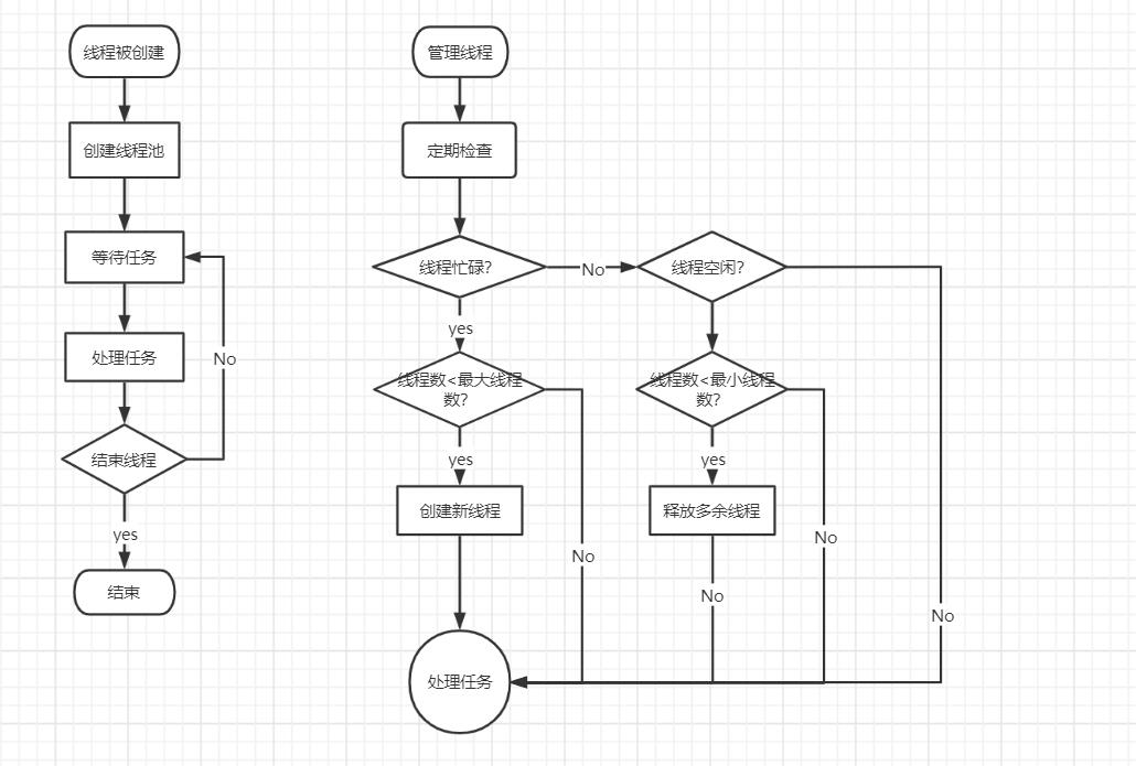 Linux下使用c实现线程池linux C 线程池 Csdn博客 