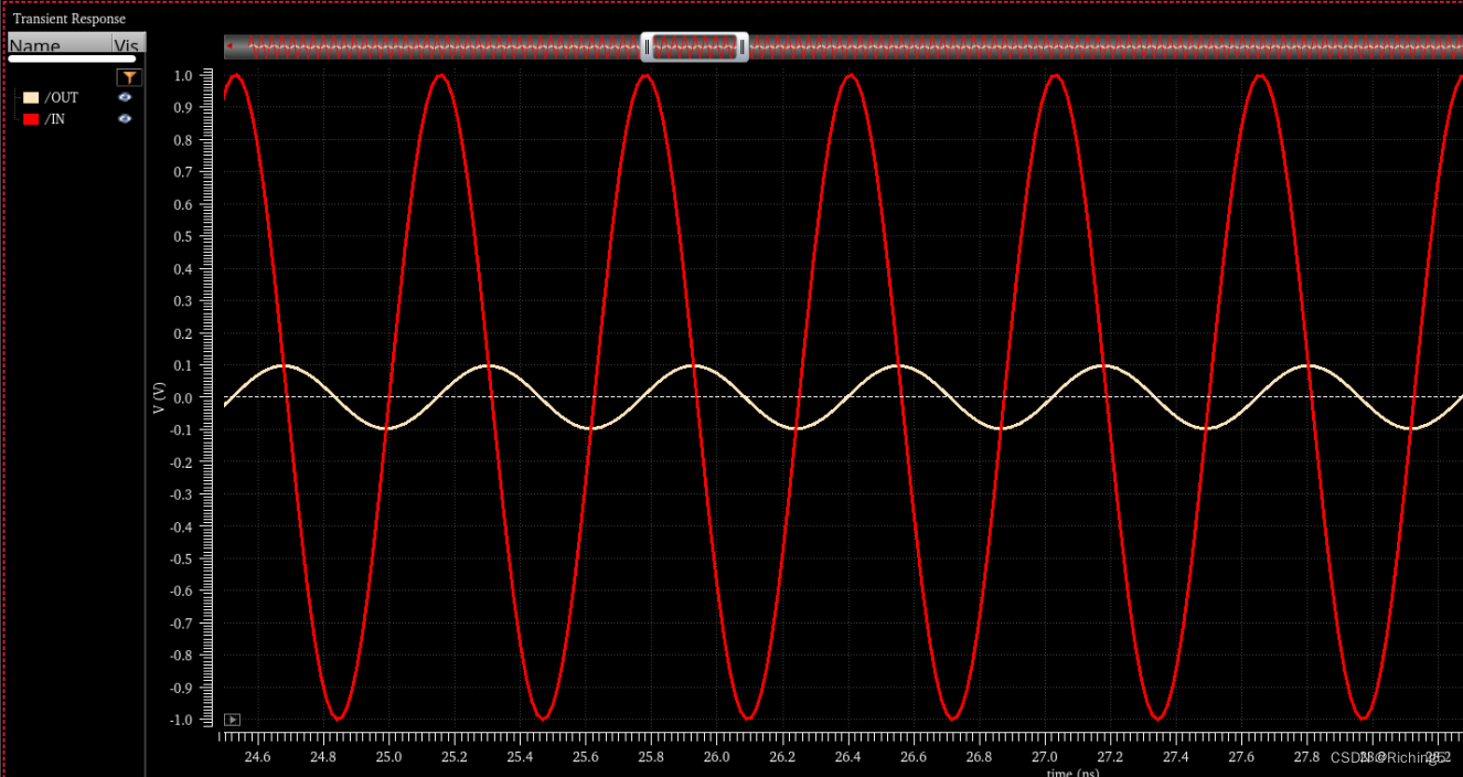 对传递函数的零极点、频率响应、稳定性的理解_零极点判断系统稳定性-CSDN博客