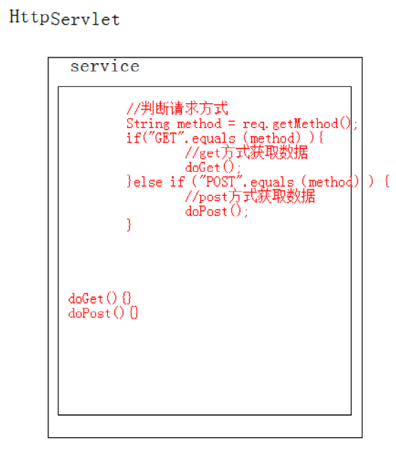 JavaEE Day14 Servlet&HTTP&Request-CSDN博客