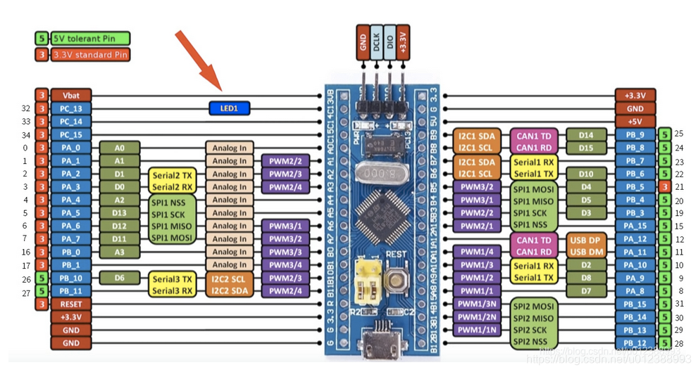 最快的方法在这!使用stm32 Duino读写sd卡内的资料 Stm32duino Stm32sd Csdn博客