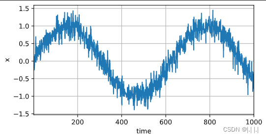 循环神经网络_d2l.tokenize-CSDN博客