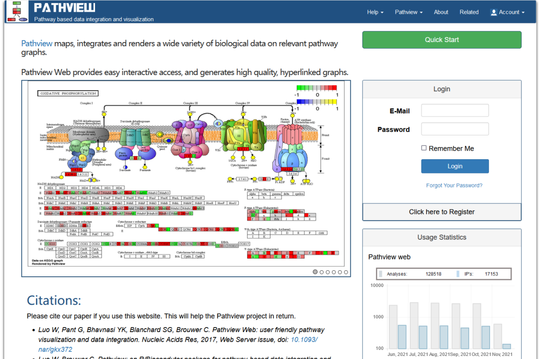 Pathview包教程|4.处理离散数据和ID映射-CSDN博客